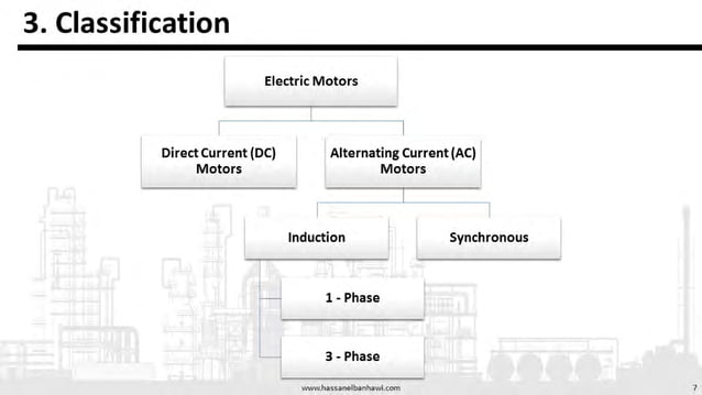 Electric Motors presentation on Types and Classification | PDF | Power ...