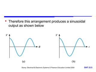 Electric motors and generators | PPT