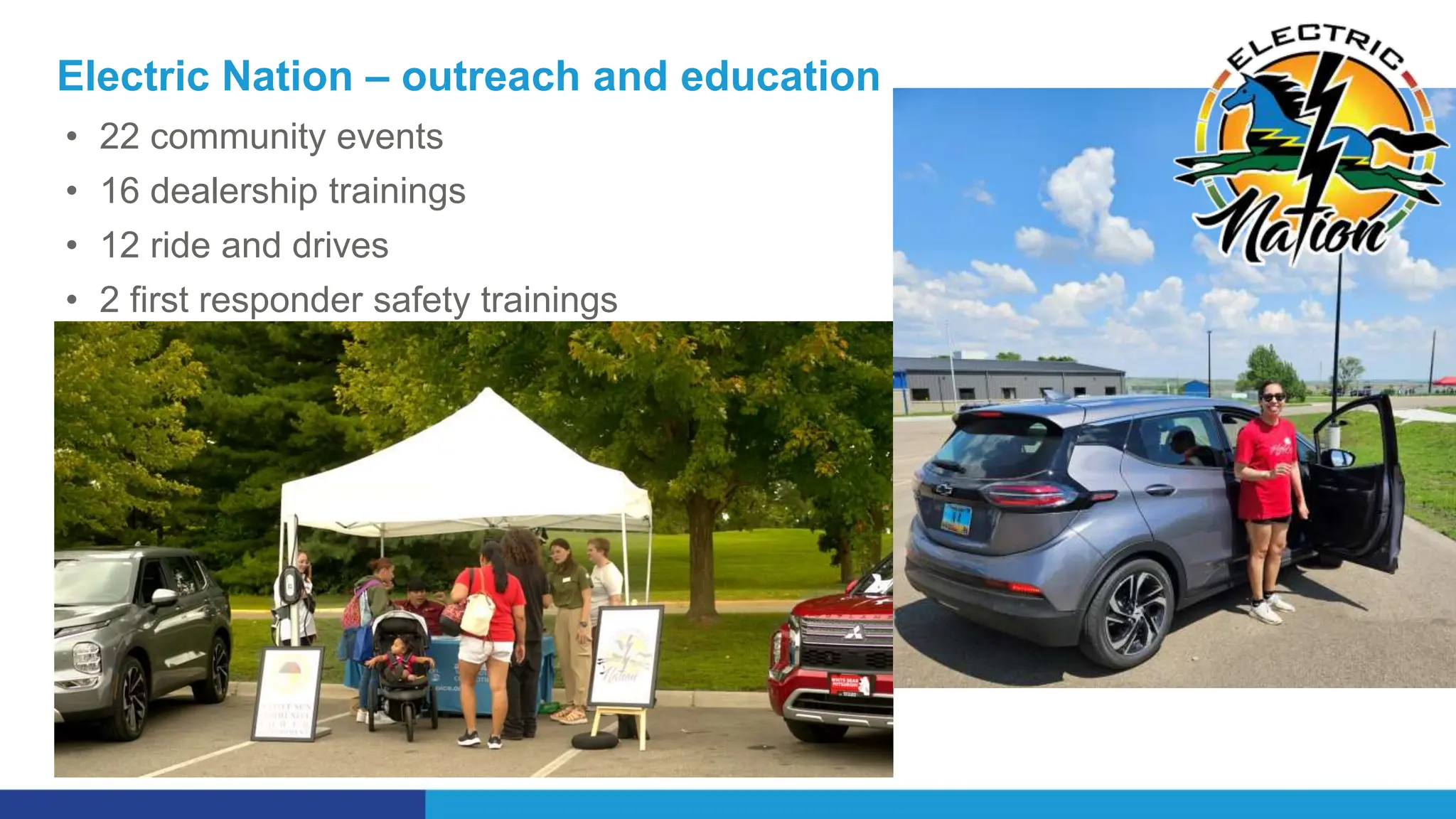 Electric Nation Upper Midwest Inter-Tribal Electric Vehicle (EV ...