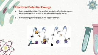 electric potencial energy.ppt