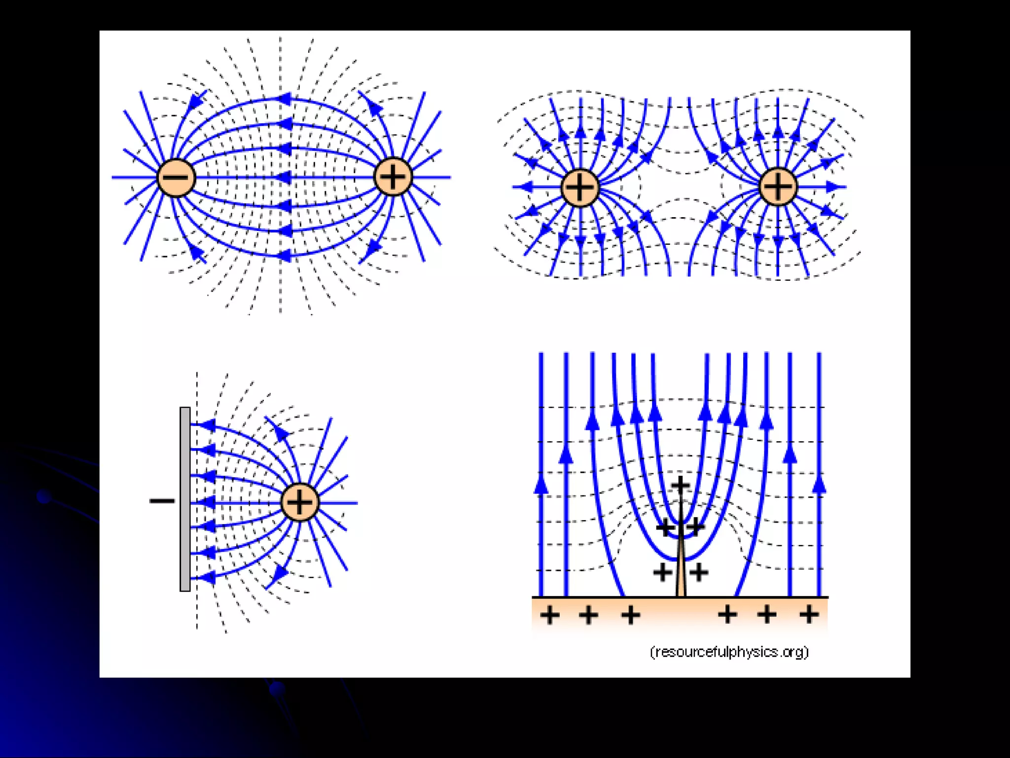 Electric Potential | PPT