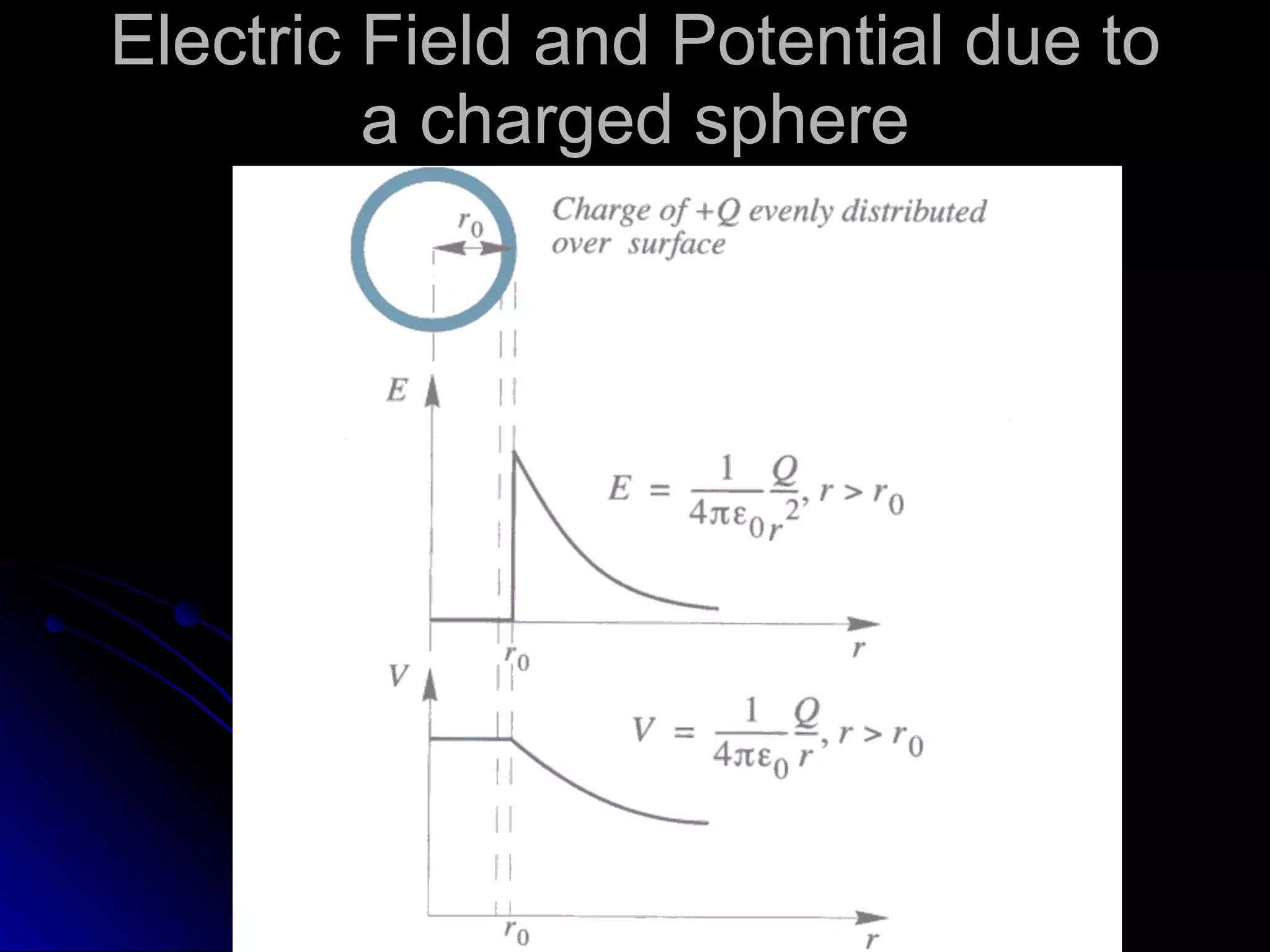 Electric Potential | PPT