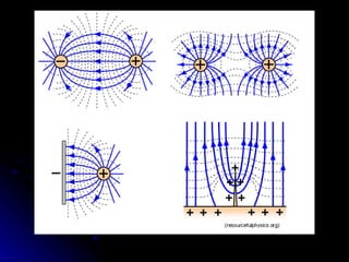 Electric Potential | PPT