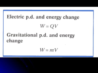 Electric Potential | PPT