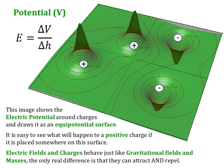 9.3 - Electric Potential