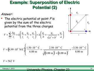 Electric Potential Formula