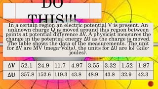 Electric potential | PPTX