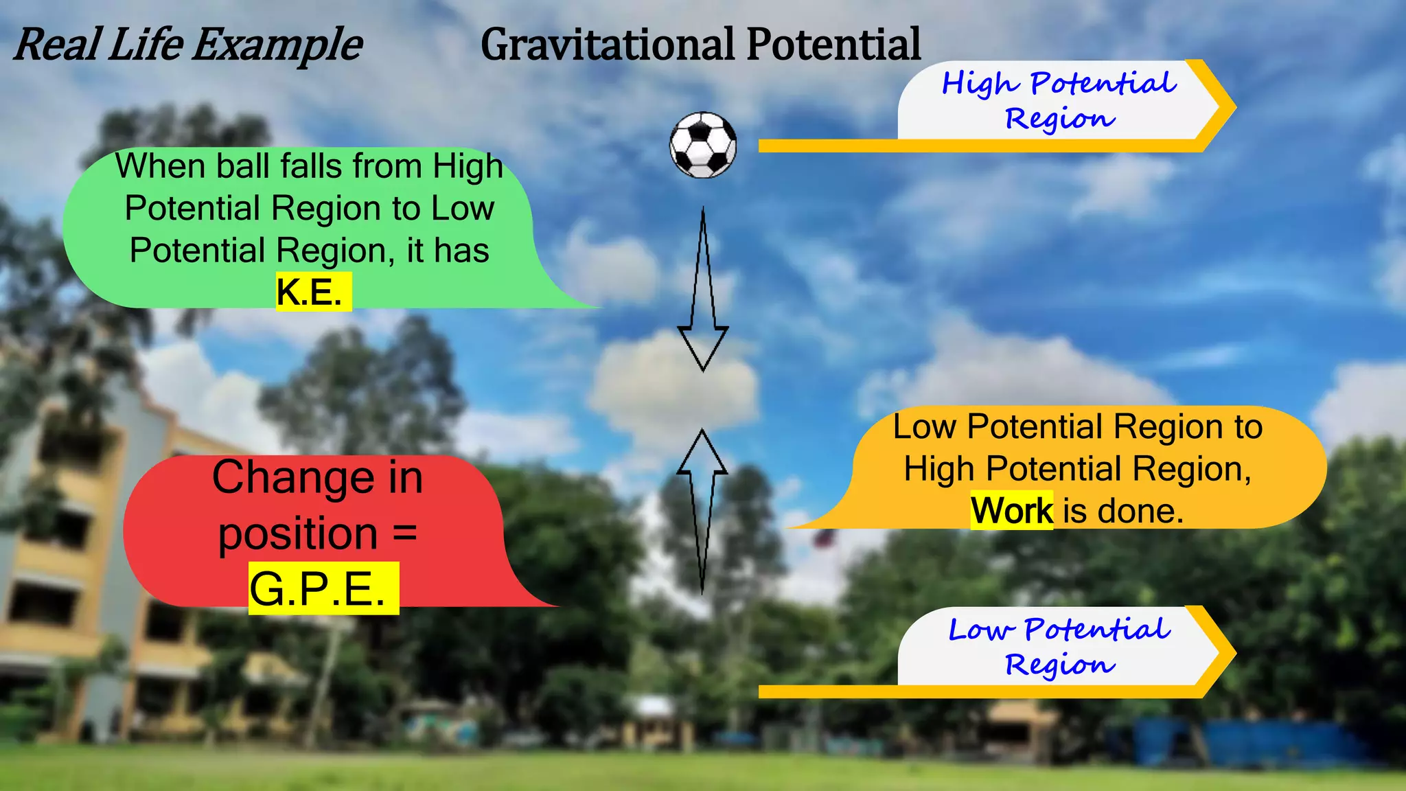 Electric Potential.pptx