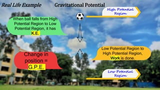 Electric Potential.pptx