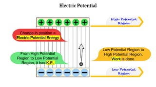 Electric Potential.pptx