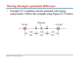 Electric Potential as one of the most significant topics in Physics | PDF