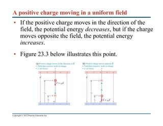 Electric Potential as one of the most significant topics in Physics | PDF