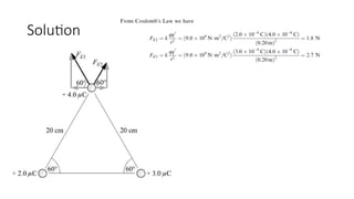 Electric Potential and Coulomb's Law.pptx