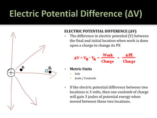 Electric potential difference (voltage) | PPTX