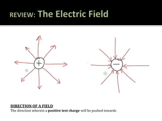 Electric potential difference (voltage) | PPTX