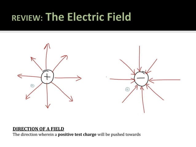Electric potential difference (voltage) | PPTX | Physics | Science