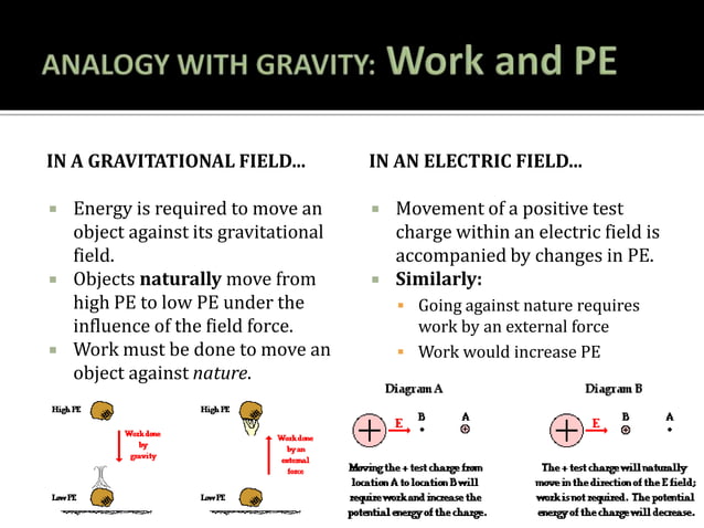 Electric potential difference (voltage) | PPTX | Physics | Science