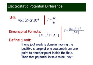Electric Potential by Dr_Raj_Paul_Guleria | PPT