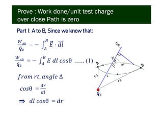 Electric Potential by Dr_Raj_Paul_Guleria | PPT