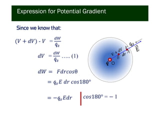 Electric Potential by Dr_Raj_Paul_Guleria | PPT