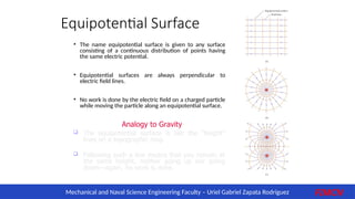 Electricity and magnetism for Electromechanical engineers.pptx