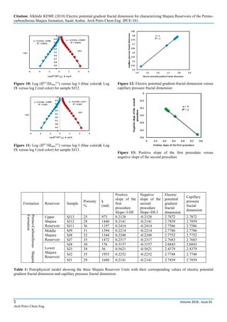 Electric potential gradient fractal dimension for characterizing ...