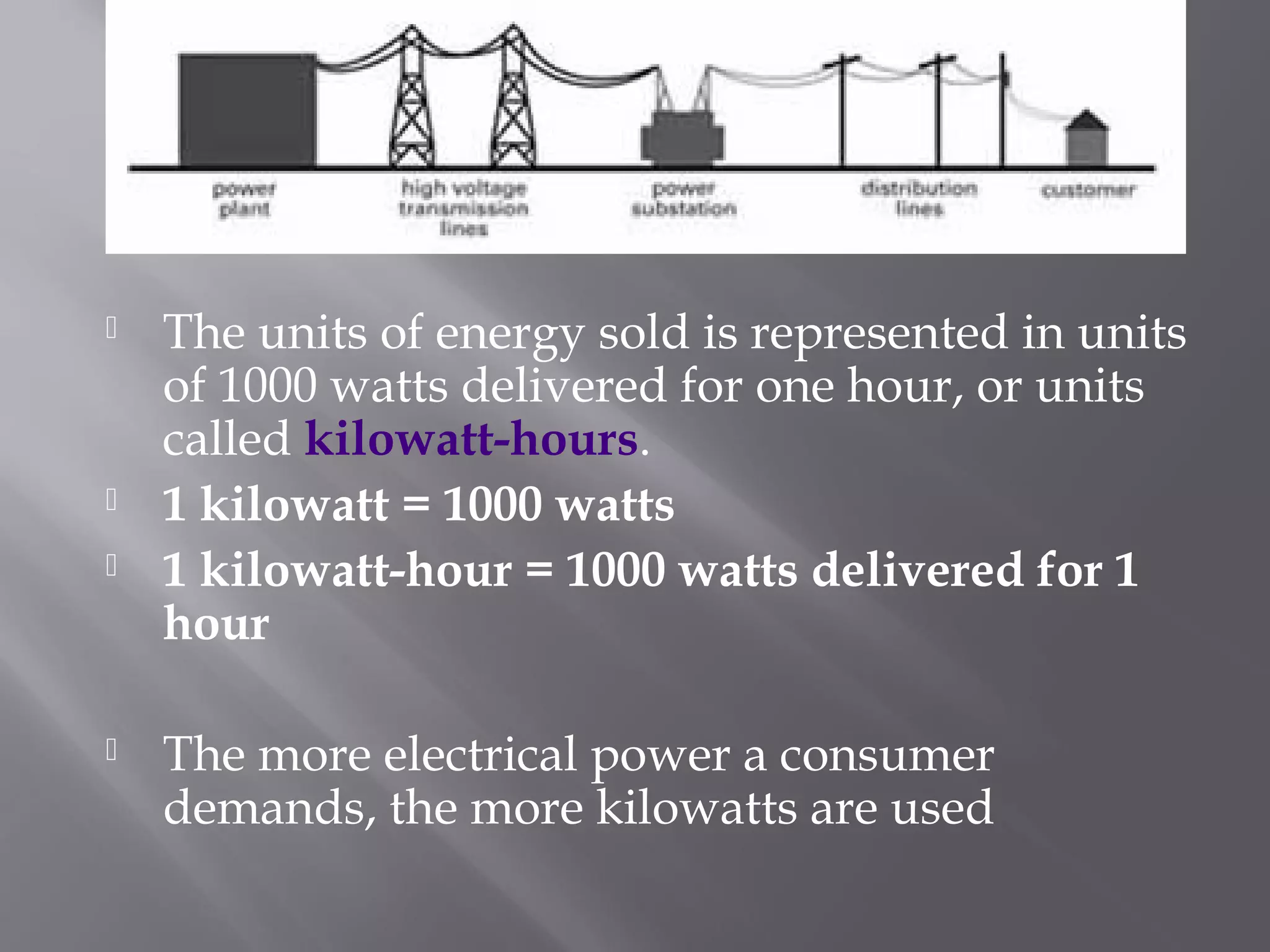 Electric power | PPT