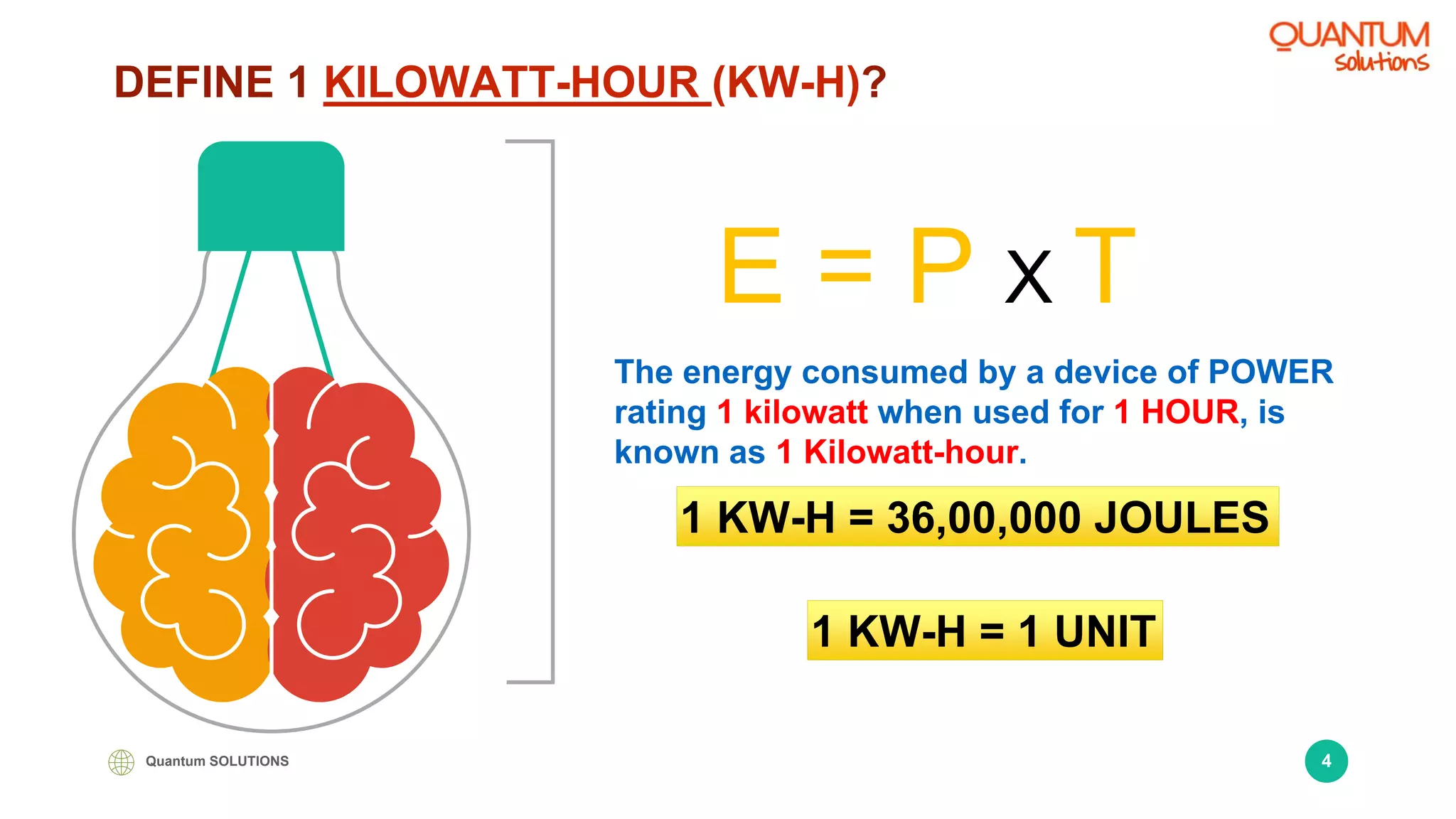 Electric power and energy class 10 | PPTX