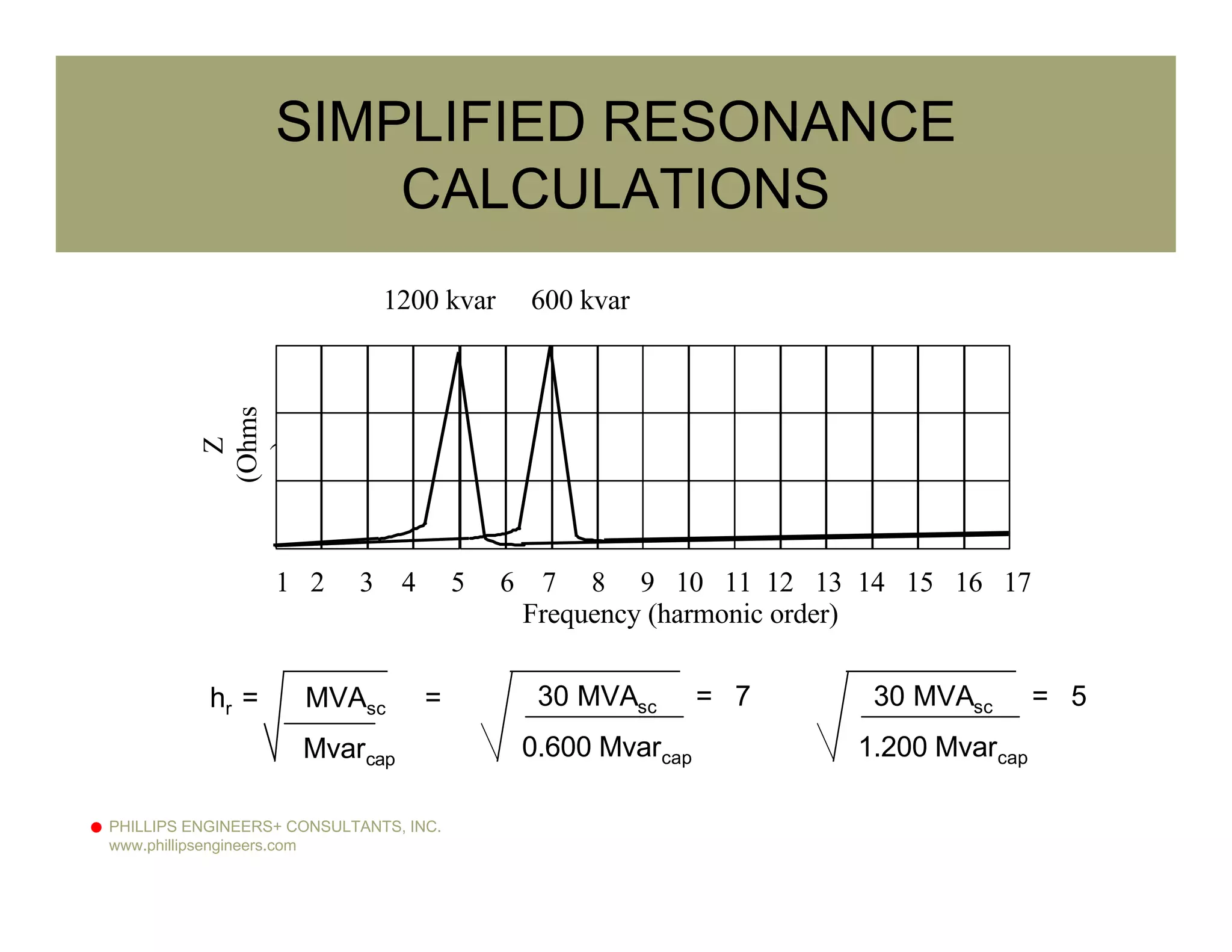 Electric power calculations | PDF