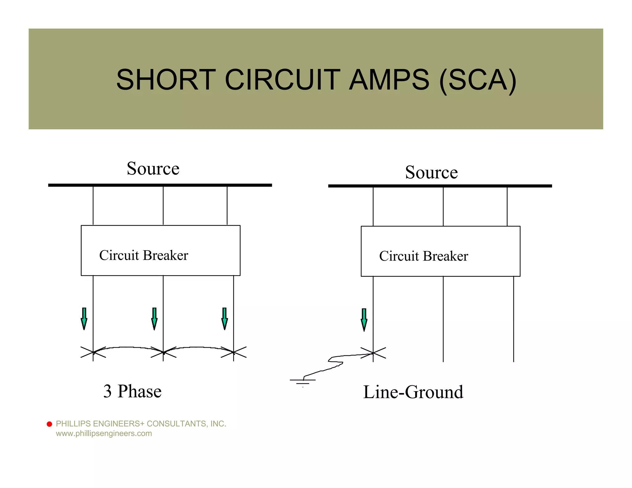 Electric power calculations | PDF