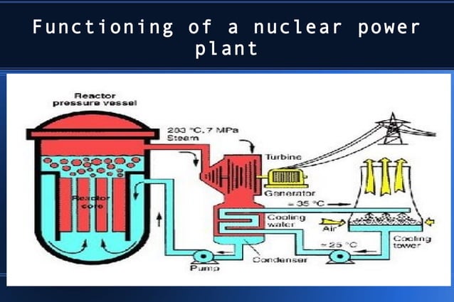 Electric power plants | PPT