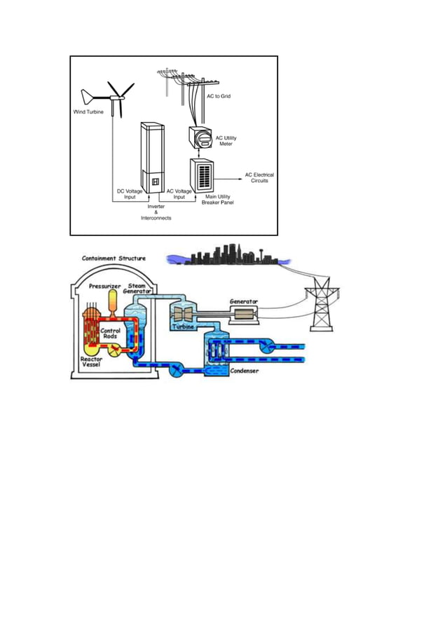 Electric Power Plants | DOCX