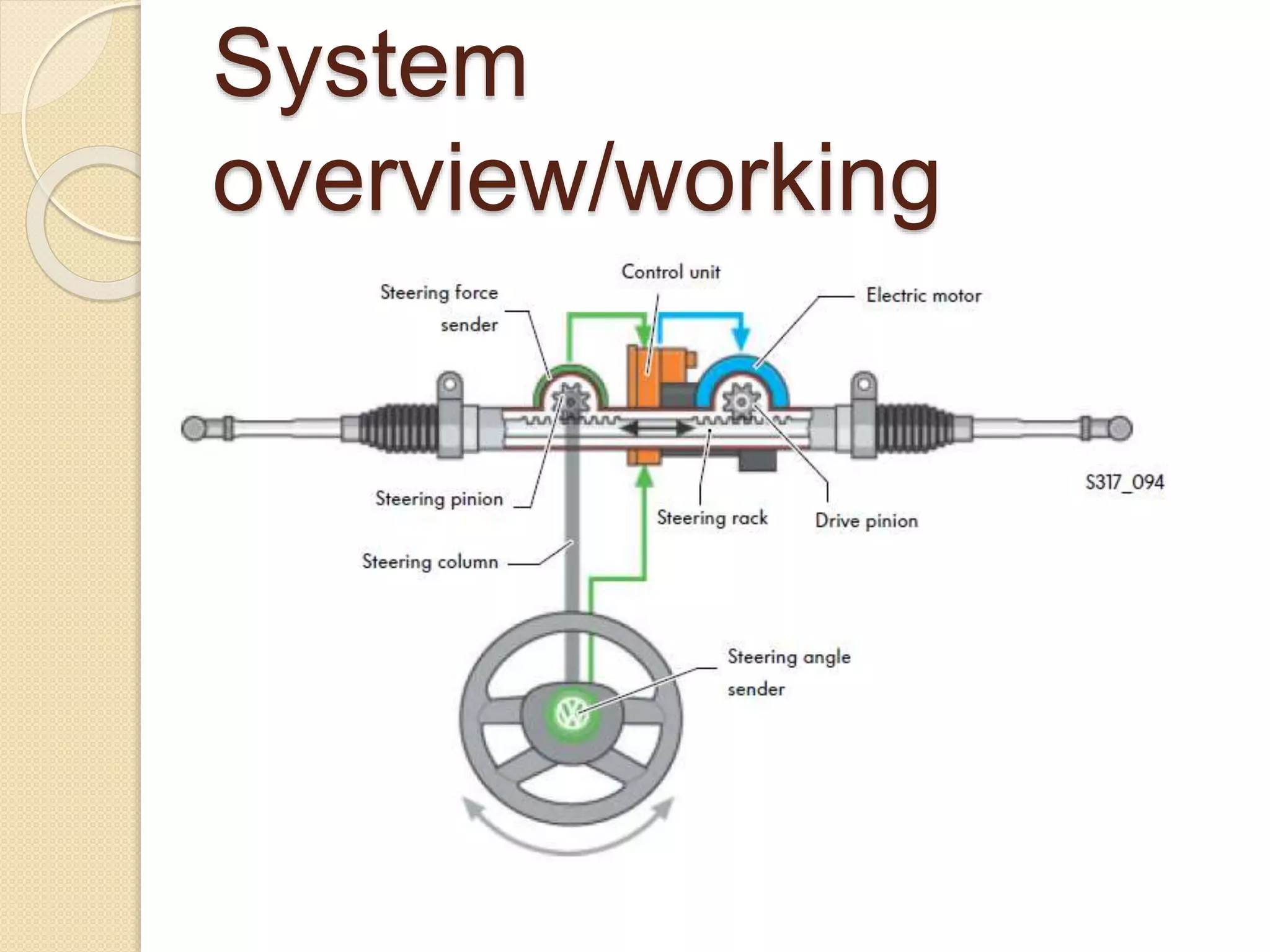 Electric power steering | PPTX