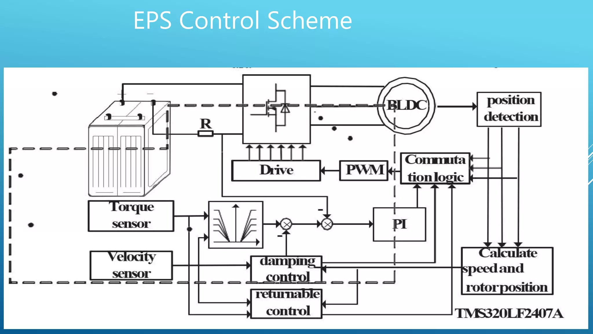 Electric power steering using bldc motor | PPTX