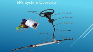 Electric power steering using bldc motor | PPTX