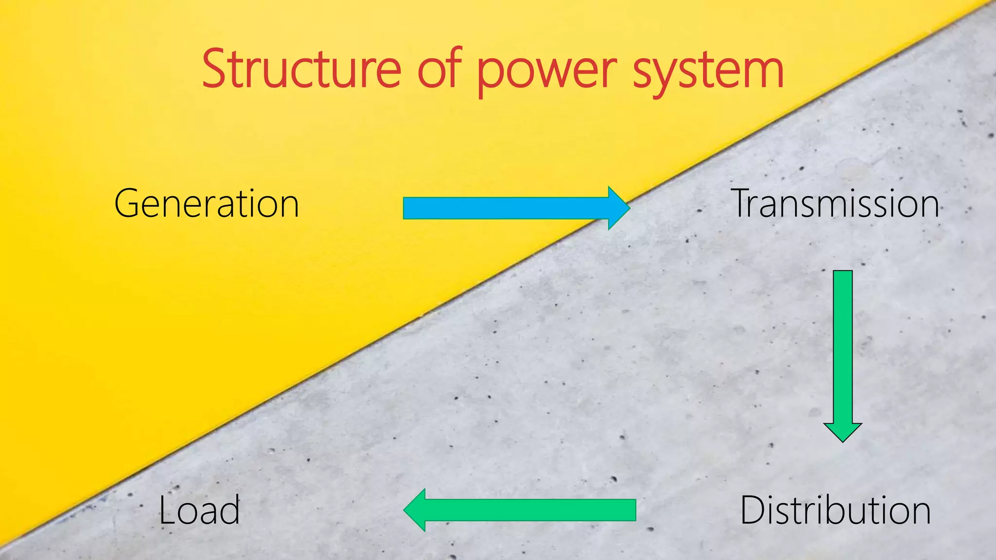 Electric power system | PPTX