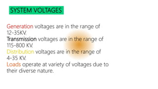 Electric power system | PPTX