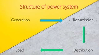Electric power system | PPTX