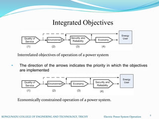 Electric power system operation. | PPTX