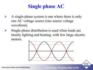 Electric Power Systems Fundamentals for Non-Electrical Engineers | PPT