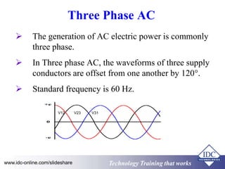 Electric Power Systems Fundamentals for Non-Electrical Engineers | PPT