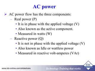 Electric Power Systems Fundamentals for Non-Electrical Engineers | PPT