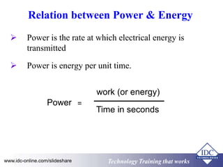 Electric Power Systems Fundamentals for Non-Electrical Engineers | PPT