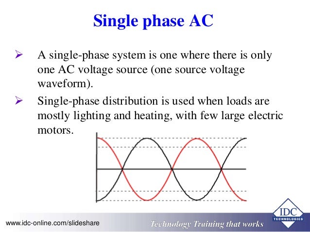 Electric Power Systems Fundamentals for Non-Electrical Engineers