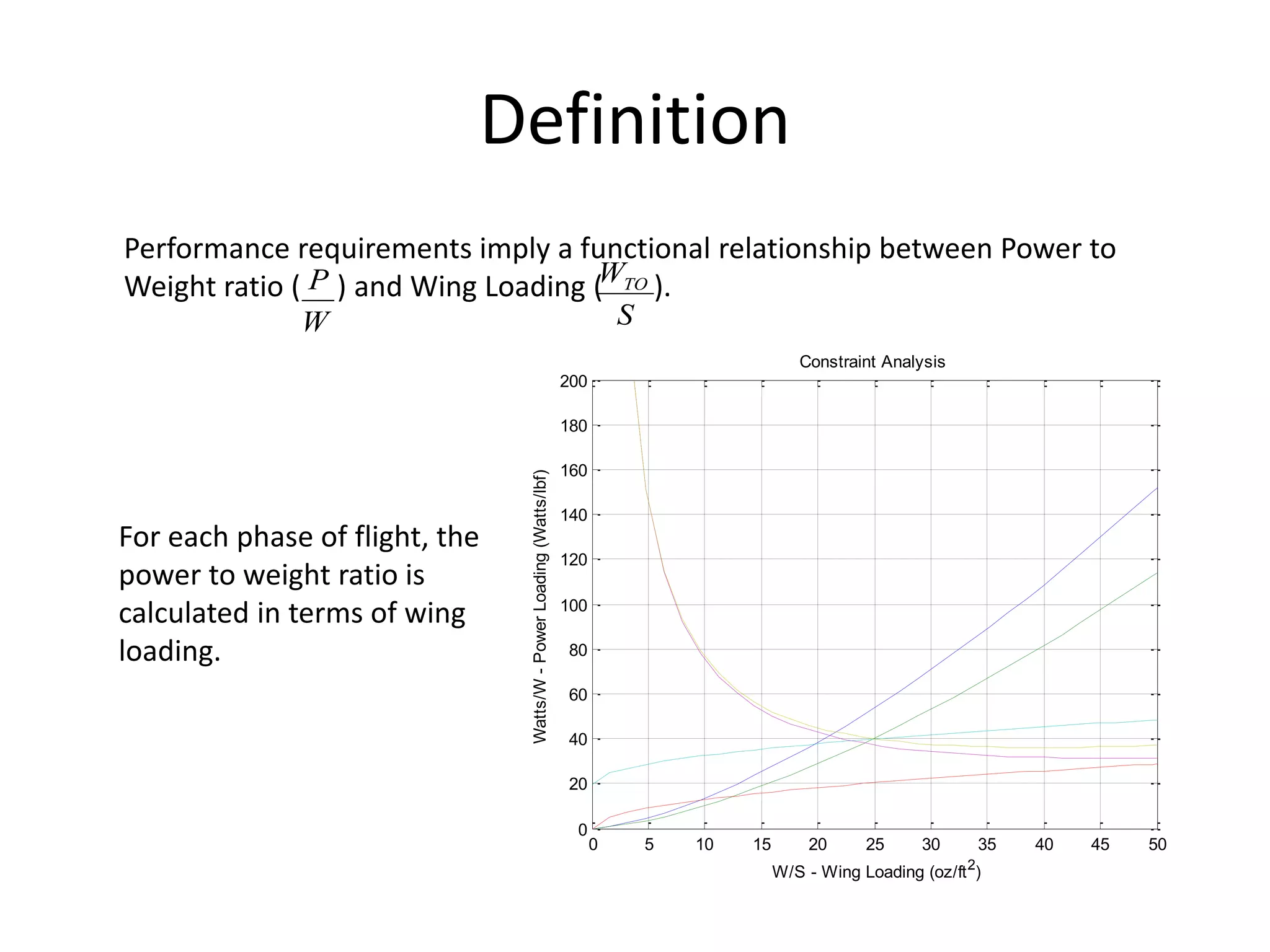 Electric_Propeller_Aircraft_Sizing.pptx