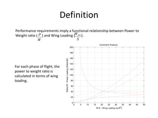 Electric_Propeller_Aircraft_Sizing.pptx
