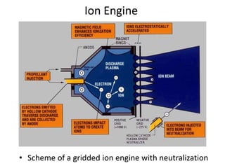 Electric propulsion | PPTX