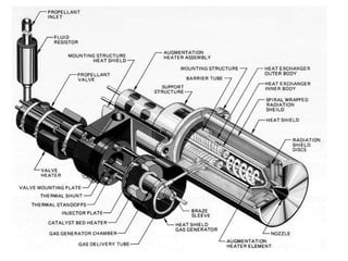 Electric propulsion | PPTX