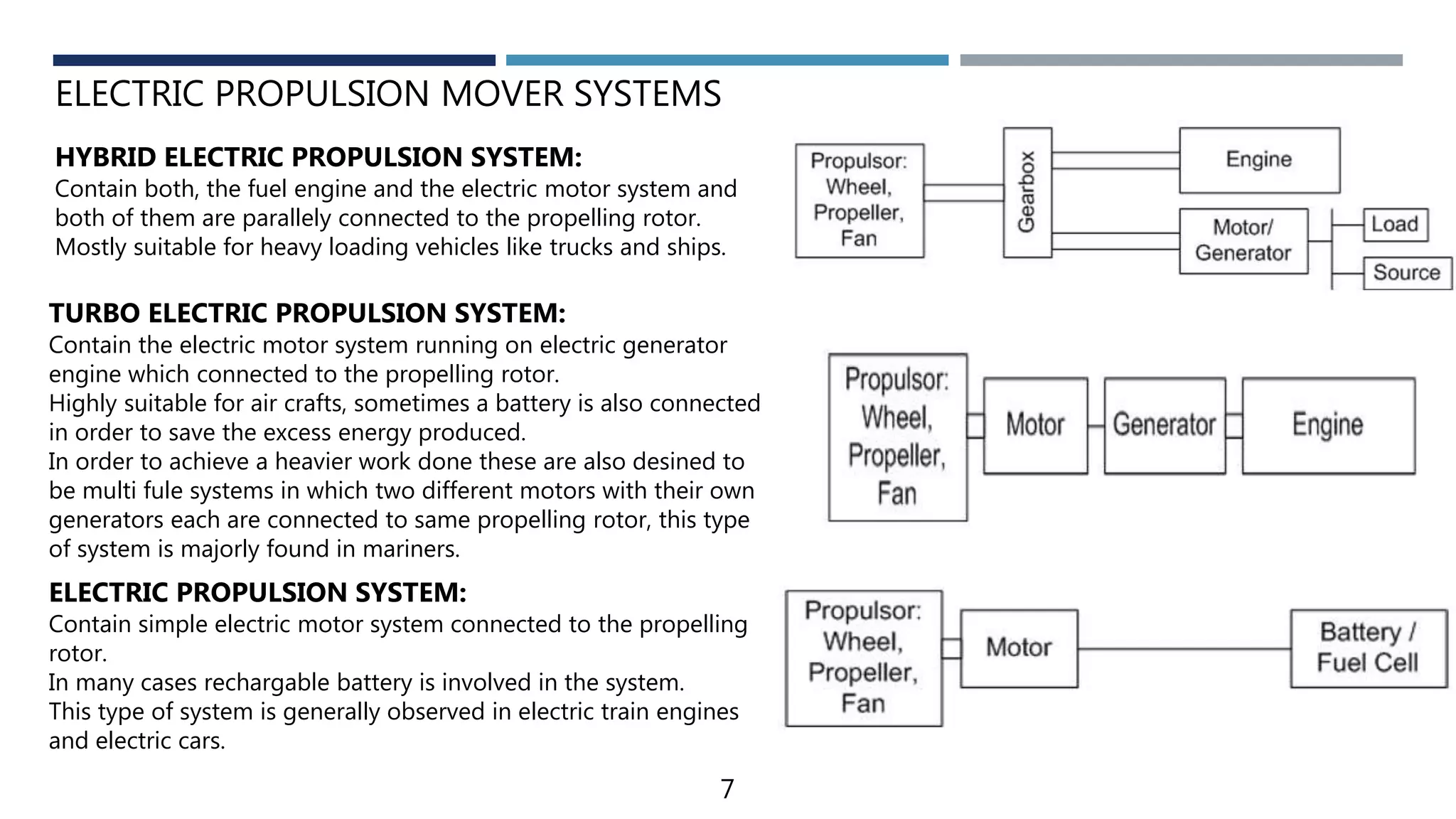 Electric Propulsion Systems | PPTX
