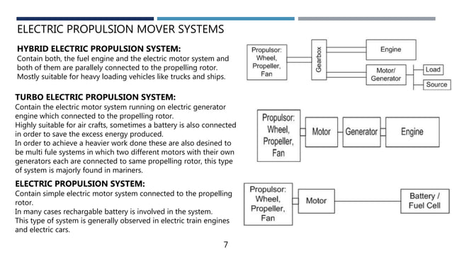 Electric Propulsion Systems | PPTX | Green Vehicles | Auto Type